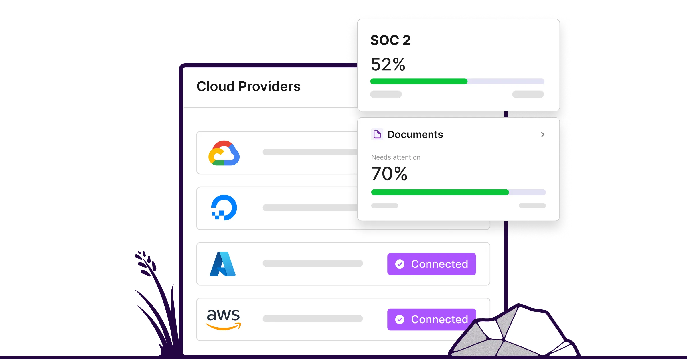 What is SOC 2 automation? How to automate your SOC 2 compliance